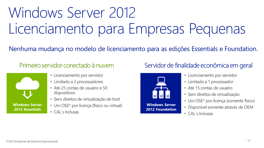 Licenciamento Microsoft Windows Server 2012 explicado - Blog da MicroSafe